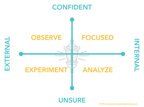 The Leader's Journey | The Concord Leadership Group